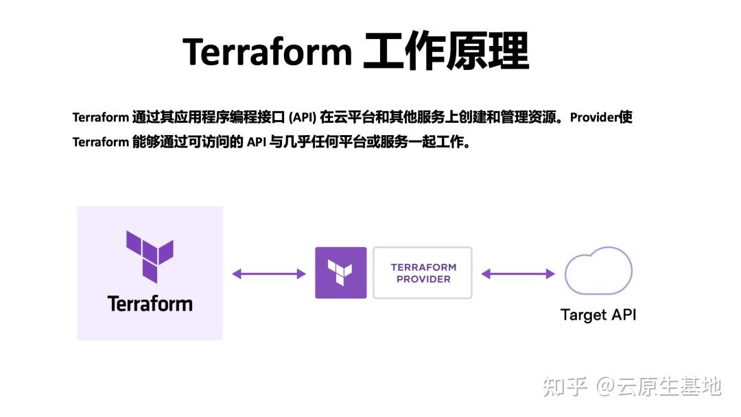 使用 Terraform 在阿里云上部署 Web 服务 知乎