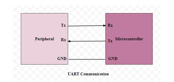 QuecPython+UART：物联网设备通信指南+应用示例 - 知乎