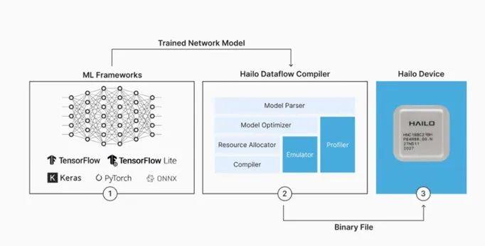 NXP i.MX 8M Plus 结合 Hail-8 AI 芯片快速实现 AI 应用 - 知乎