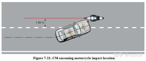 Euro NCAP E-NCAP评测场景详解 - 知乎