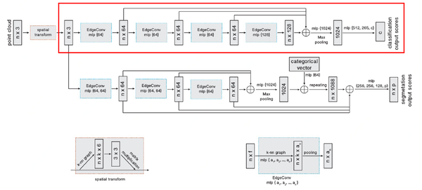 动态图边卷积网络DGCNN(EdgeConv) - 知乎
