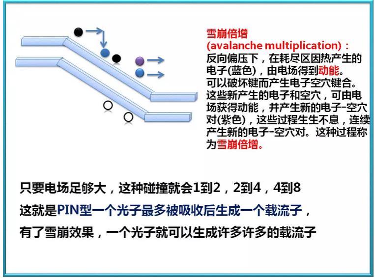 今早接着昨天聊聊PIN、APD型光电探测器基本结构 - 知乎