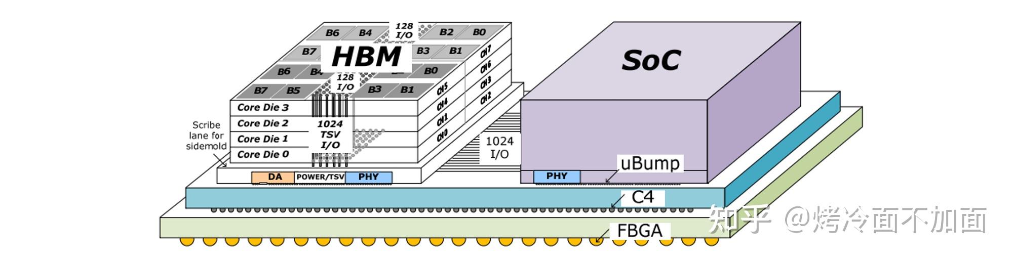 HBM3文档学习-CH1-CH2 - 知乎