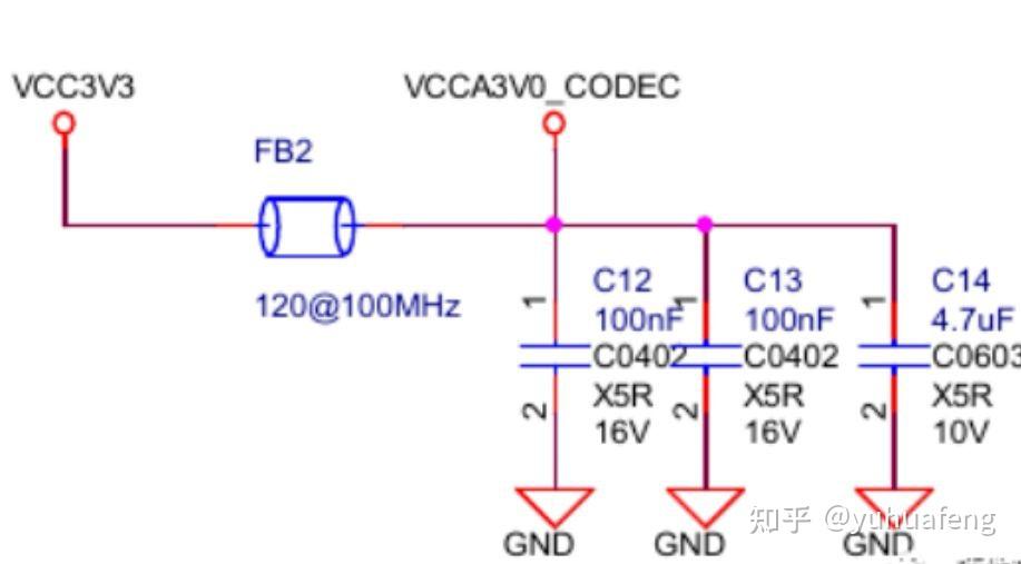 VCC（电源）和GND(地)之间电容的作用 - 知乎
