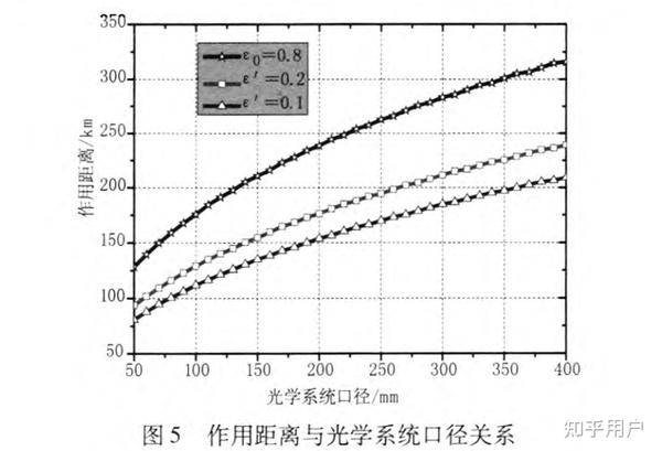 歼20上的EOTS与F35的EOTS的不同，及可能的作战应用 - 知乎