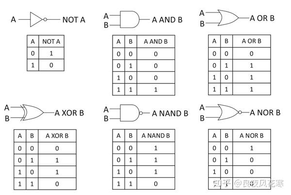 第7章 量子门（Quantum Gate） - 知乎