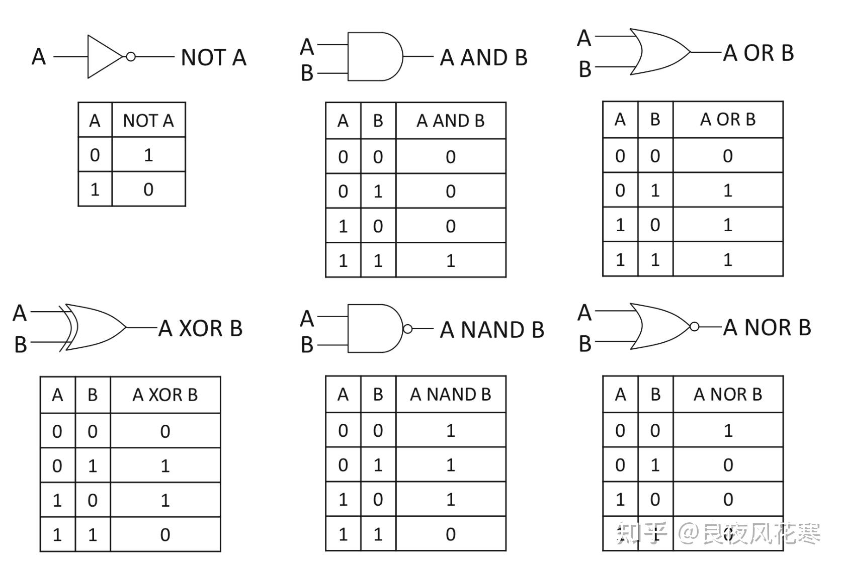 第7章 量子门（quantum Gate） 知乎 2299