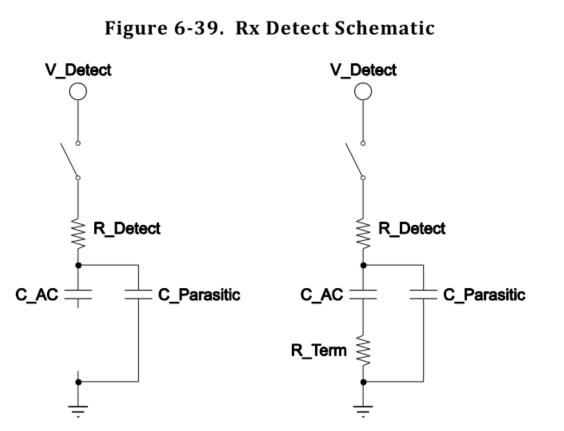 USB2/3/4硬件枚举分析 - 知乎