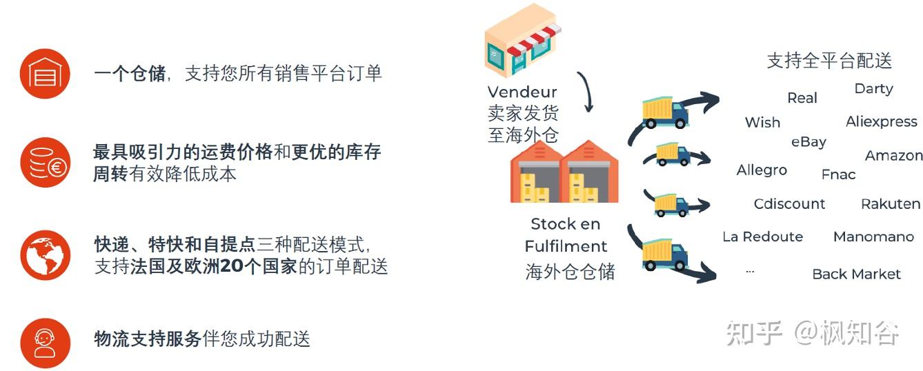 Cdiscount海外仓FBC介绍 - 知乎