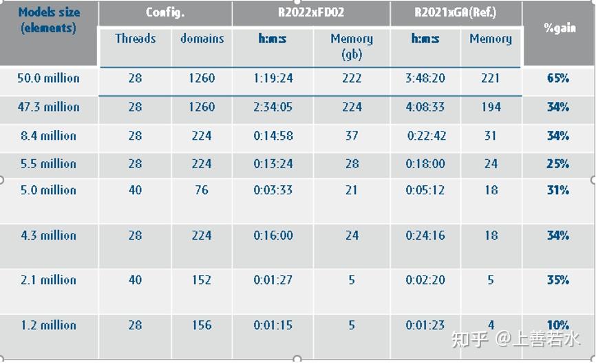 SIMULIA Abaqus 2023x 新功能介绍（二） - 知乎