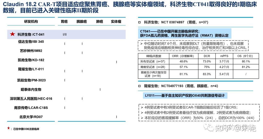 CAR-T全球在研项目—实体瘤篇 - 知乎