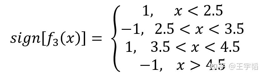 机器学习第九章之AdaBoost与GBDT模型-AdaBoost算法的原理介绍 - 知乎