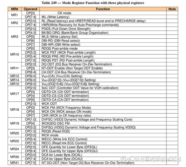 LPDDR5/5X 协议解读（十）FSP operation - 知乎