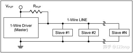 讲述1-Wire单总线最全面的一篇文章 - 知乎