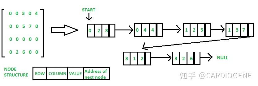 1.1.2.11.3.PYTHON PACKAGES O-Z - 知乎