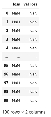 深度学习入门五----Dropout and Batch Normalization - 知乎