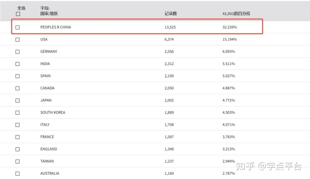 「On Hold」17个月后惨遭剔除，环境科学Top期刊《Chemosphere》介绍 - 知乎