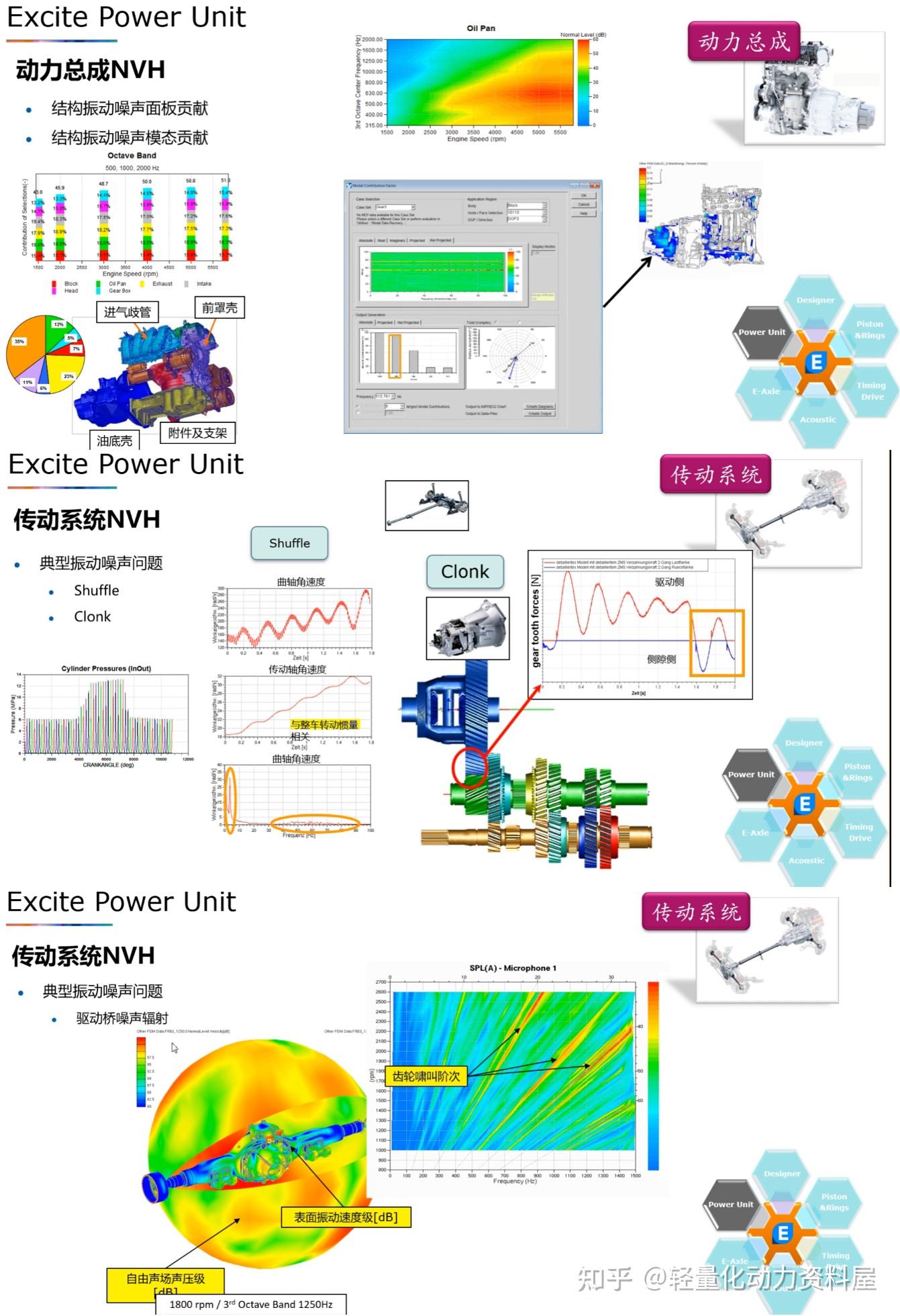 Excite Power Unit功能介绍 - 知乎