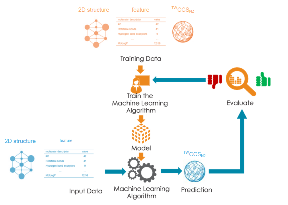 【福利到!】高分辨质谱用户看过来，预测CCS值软件限时免费申请啦！ - 知乎