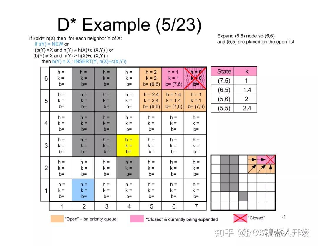 D*算法详解 一看就会 手把手推导 完整代码注释 - 知乎