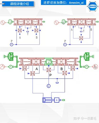 Amesim液压仿真基础与液压知识经验结合专题 - 知乎