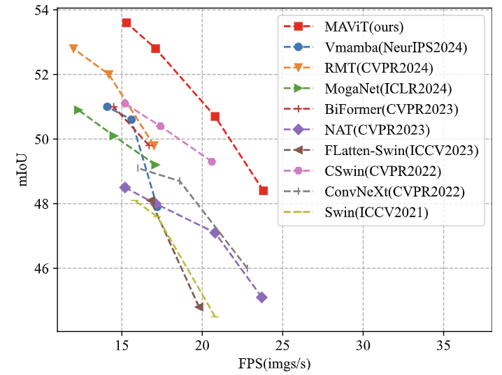 Vision Backbone 超详细解读 (三十五)：MALA：幅值感知的线性注意力机制 - 知乎