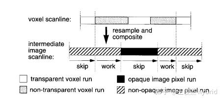 体渲染(二) - Texture Based Volume Rendering and Shear-Warp - 知乎