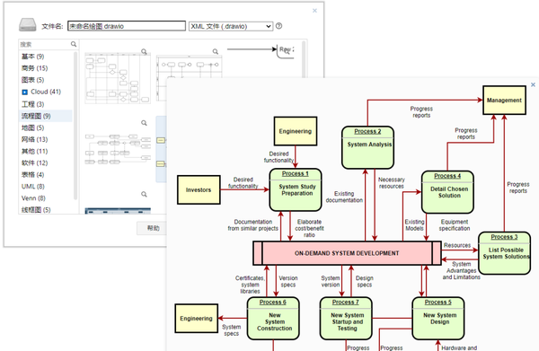 DFD数据流图工具介绍 - 知乎