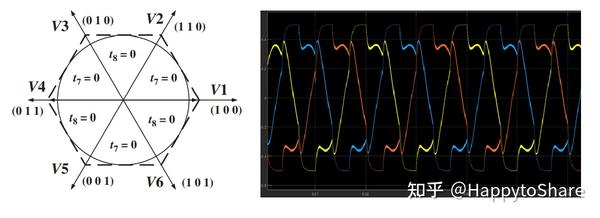 我理解的SVPWM（三） - 知乎