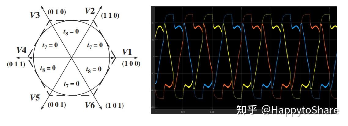 我理解的SVPWM（三） - 知乎