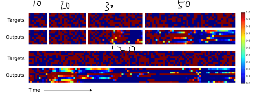 记忆网络之neural Turing Machines 知乎 