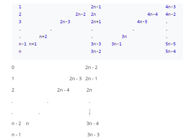[LeetCode] 6. Z 字形变换 - 知乎