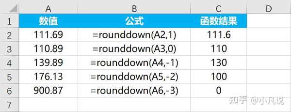 Excel五个舍入类函数，你都知道吗？ROUND、ROUNDDOWN、ROUNDUP、FLOOR、CEILING - 知乎