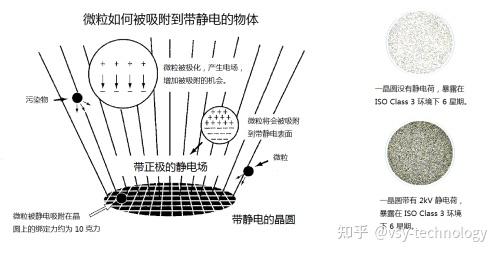 静电基础知识（3）- 在电子工业应用，静电带来的问题有哪些？ - 知乎