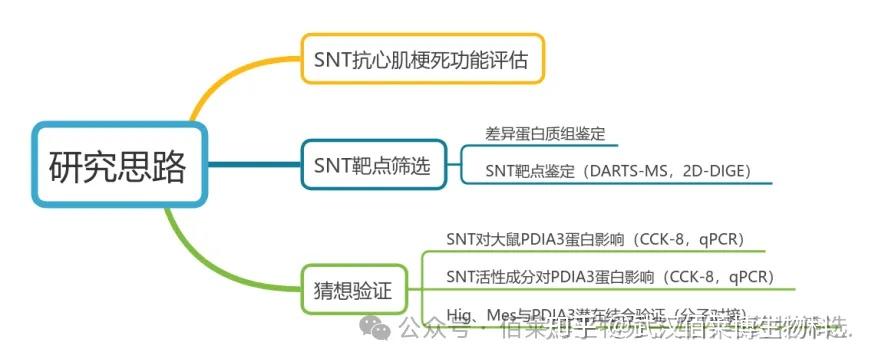 药物靶点筛选：DARTS-MS筛选鉴定复方药物四逆汤潜在靶点 - 知乎