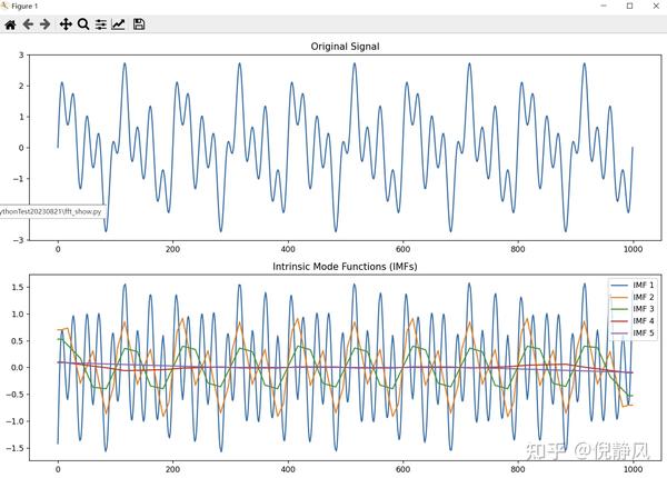 python实现EEMD（Ensemble Empirical Mode Decomposition）信号（数据)分解算法 - 知乎