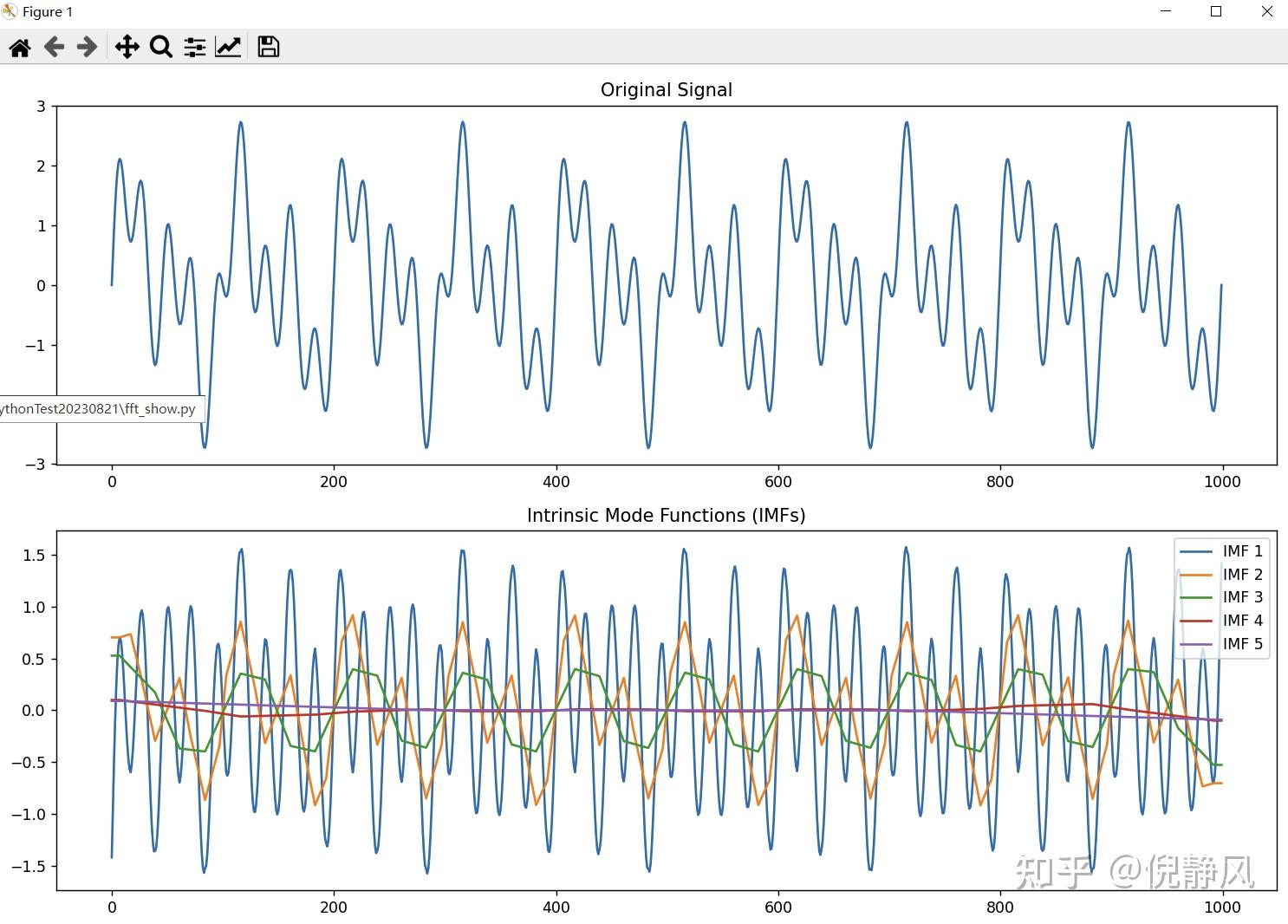 Python实现eemd(ensemble Empirical Mode Decomposition)信号(数据分解算法 知乎