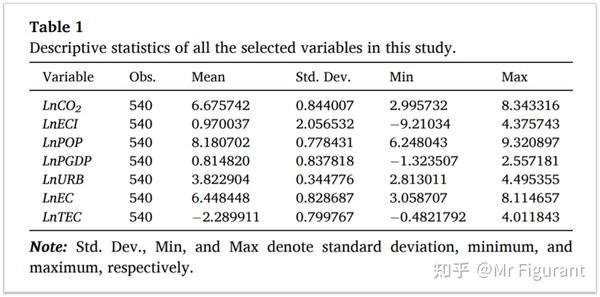 Stata学习：如何复刻一篇实证论文？（五） - 知乎