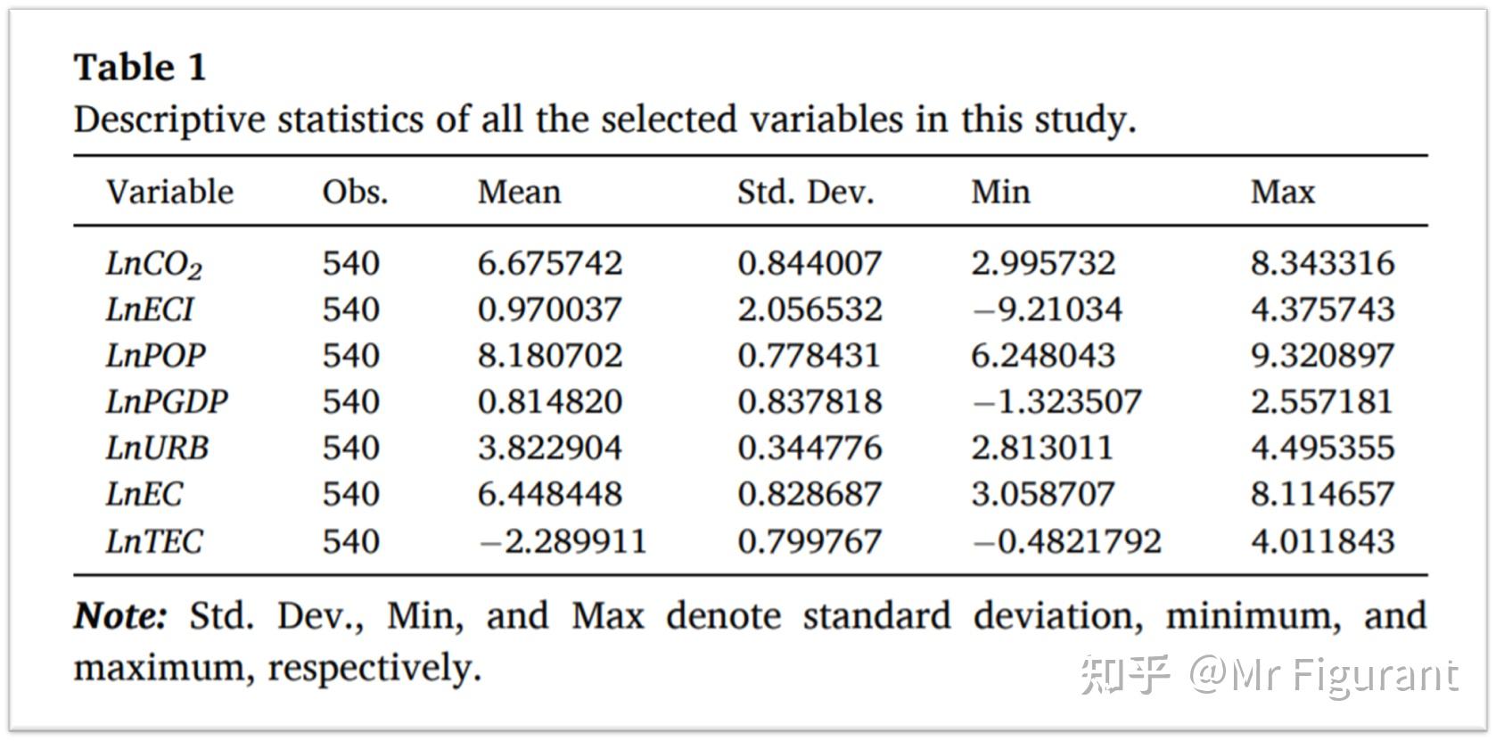 Stata学习：如何复刻一篇实证论文？（五） - 知乎