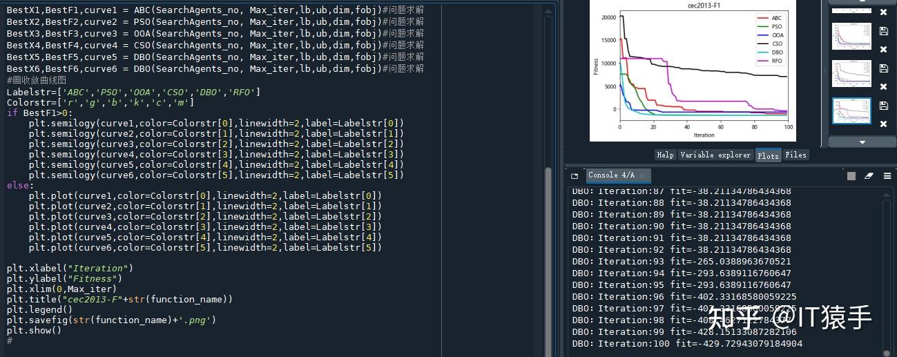 Cec2013（python）：六种算法（abc、pso、cso、ooa、dbo、rfo）求解cec2013 知乎 