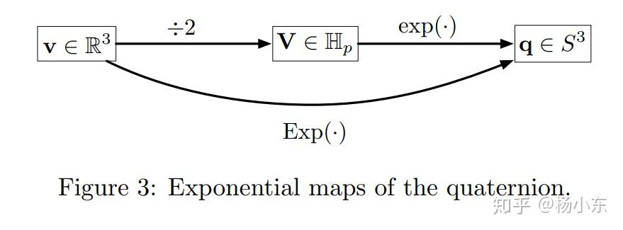 Quaternion kinematics for ESKF总结[Part 1] - 知乎
