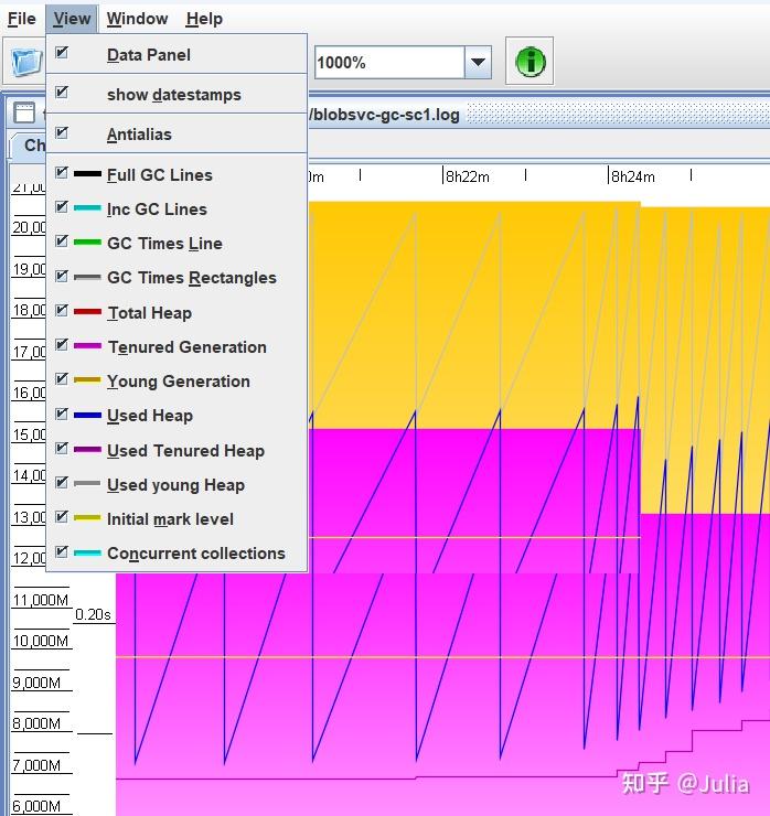 Java GC & GC Viewer - 知乎