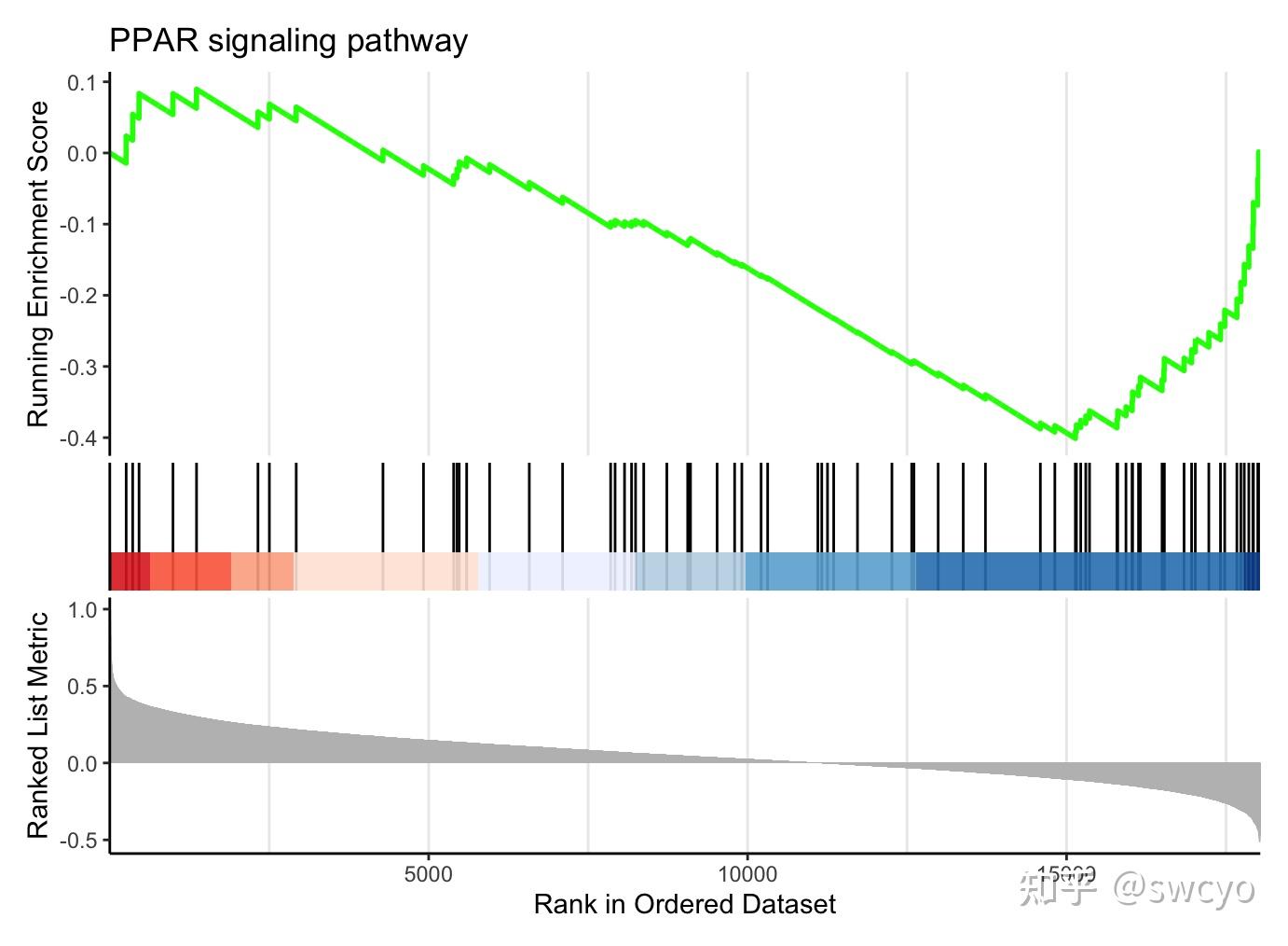 在enrichplot的基础上重新定制GSEA图 - 知乎