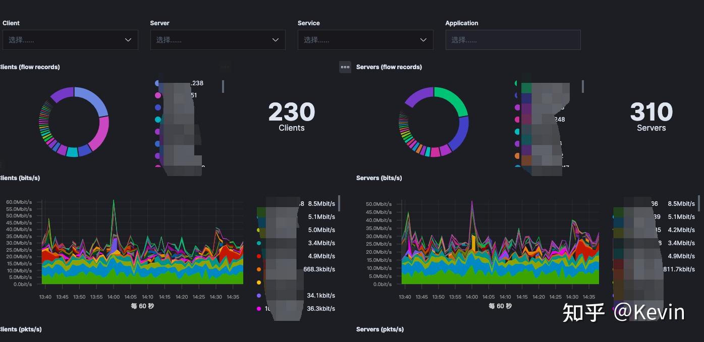 部署ELK+Elastifolw进行网络流量分析 - 知乎