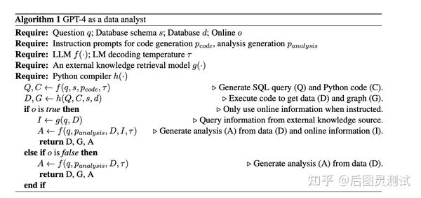 Gpt 4数据分析🆚人类数据分析师:is Gpt 4 A Good Data Analyst 知乎