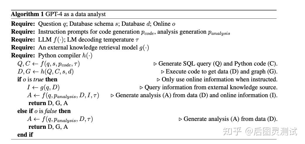 Gpt 4数据分析🆚人类数据分析师:is Gpt 4 A Good Data Analyst 知乎