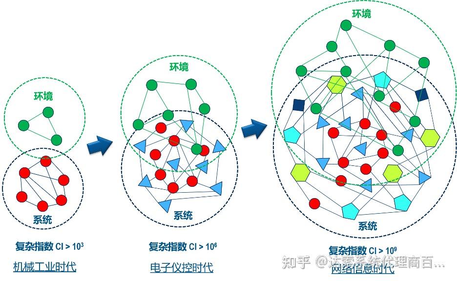 10-大基建系统工程与数字孪生全攻略 MBSE-基于模型的系统工程 | 达索系统百世慧® - 知乎