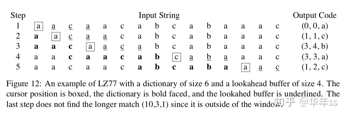 CS294-158 第十讲 压缩 - 知乎