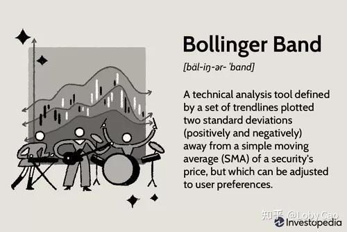 Bollinger Bands®: Calculations and Indications - 知乎