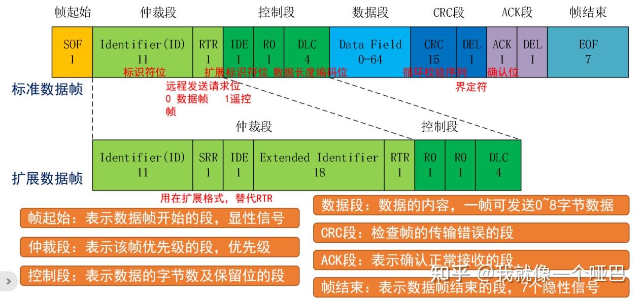STM32F103正点原子学习笔记系列——CAN - 知乎